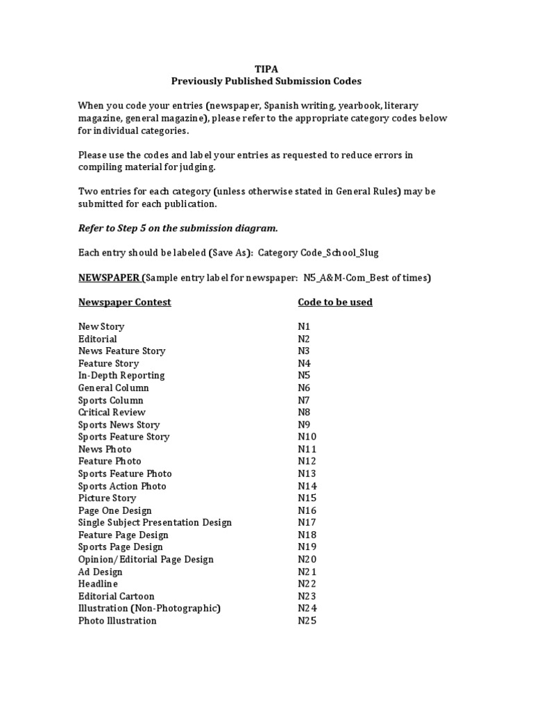 Tipa Previously Published Submission Codes: Refer To Step 5 On The ...