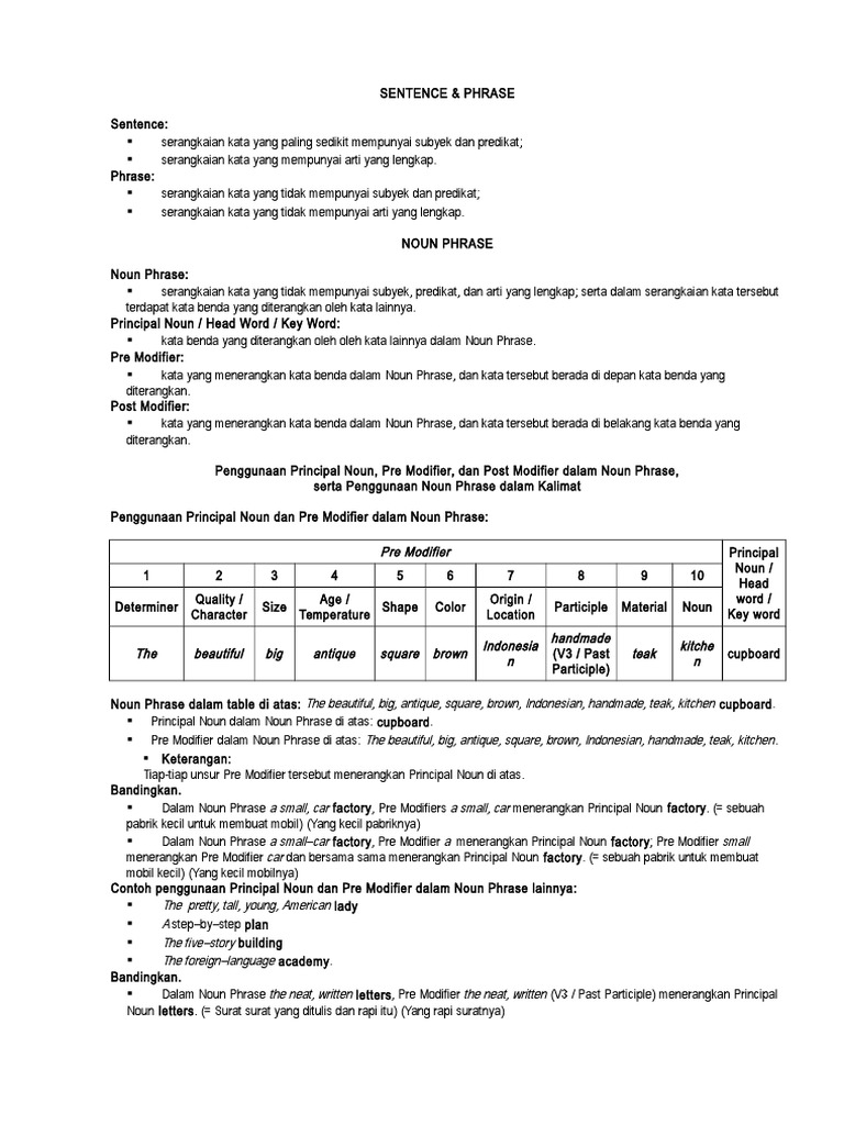 PENGGUNAAN PRINCIPAL NOUN, PRE MODIFIER, DAN POST MODIFIER DALAM NOUN ...
