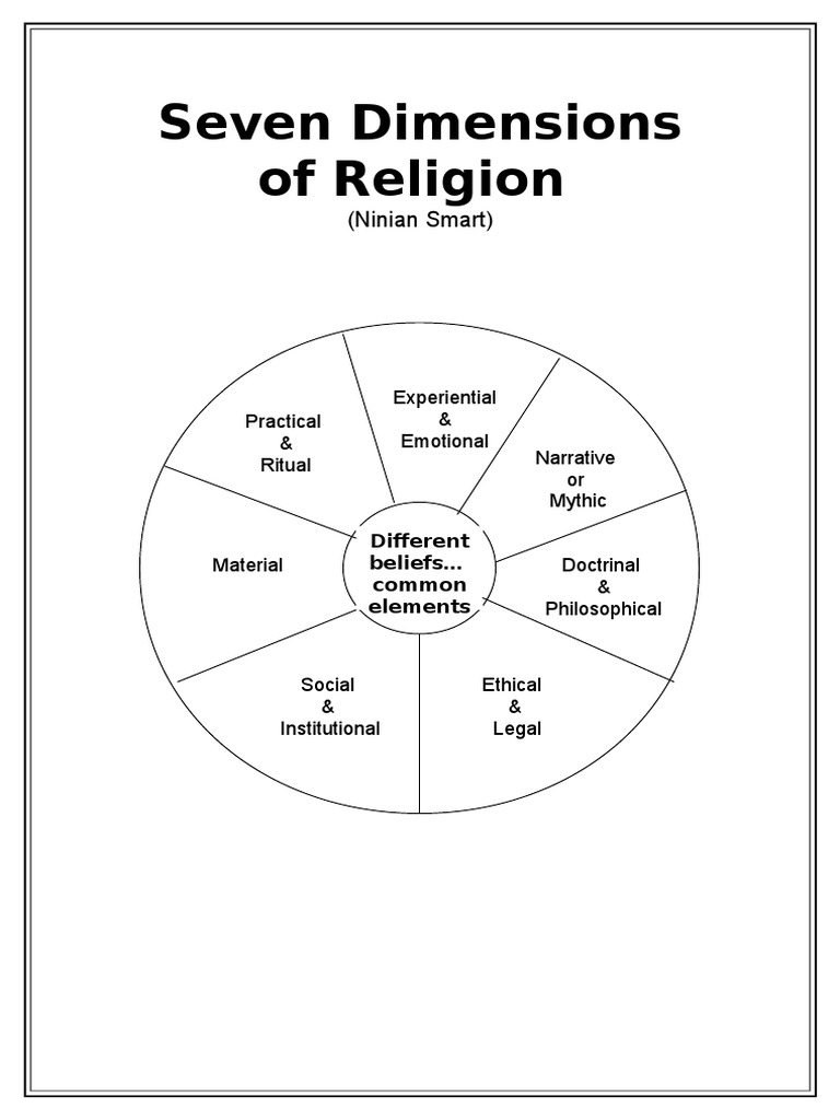 Seven Dimensions of Religion | PDF | Religious Faiths | Religious ...