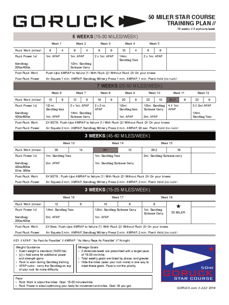 GORUCK 50 Miler Training Plan 2018 PDF | PDF | Physical Exercise | Recreation