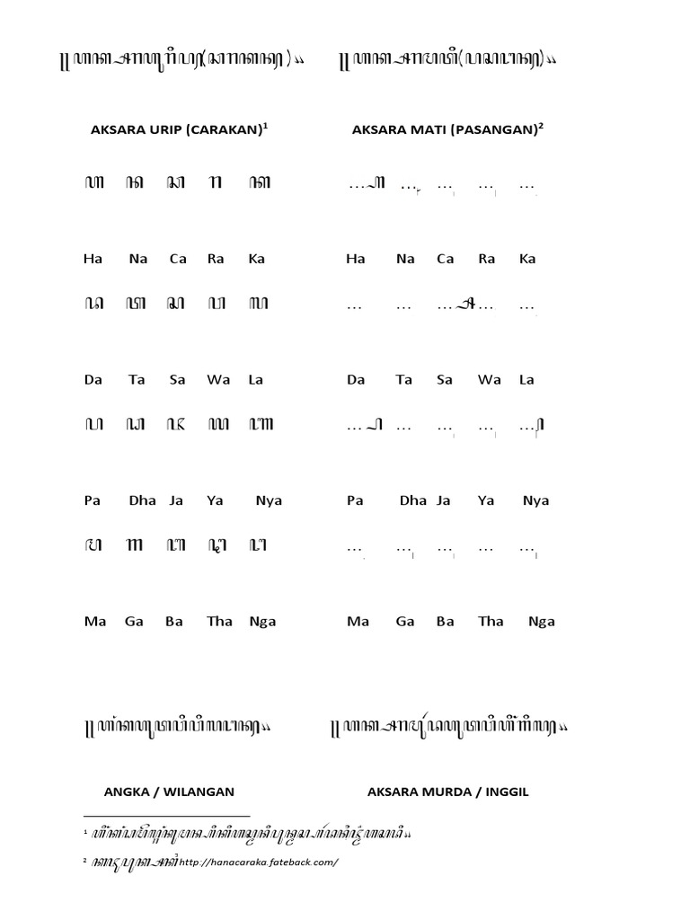 Belajar Aksara Jawa | PDF