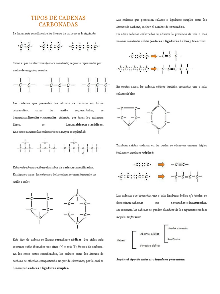 Tipos de Cadenas Carbonadas | PDF | Enlace químico | Enlace covalente Tipos de Cadenas Carbonadas | PDF | Enlace químico | Enlace covalente