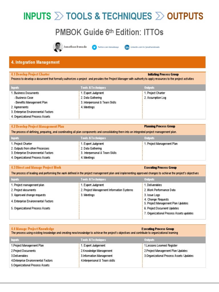 ITTOs-PMBOK6th Edition | PDF | Project Management | Risk