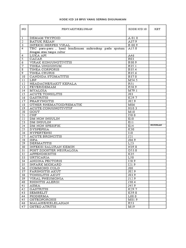 Kode Icd 10 Bpjs Yang Sering Digunakan | PDF