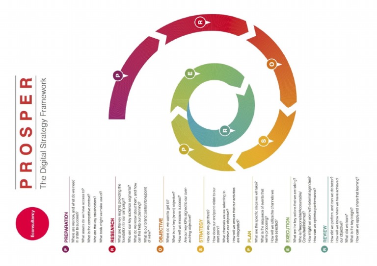 Prosper Digital Marketing Framework | PDF
