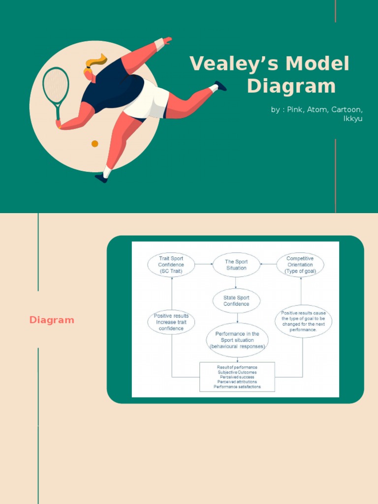 Vealeys Model | PDF | Metaphysics Of Mind | Behavior Modification