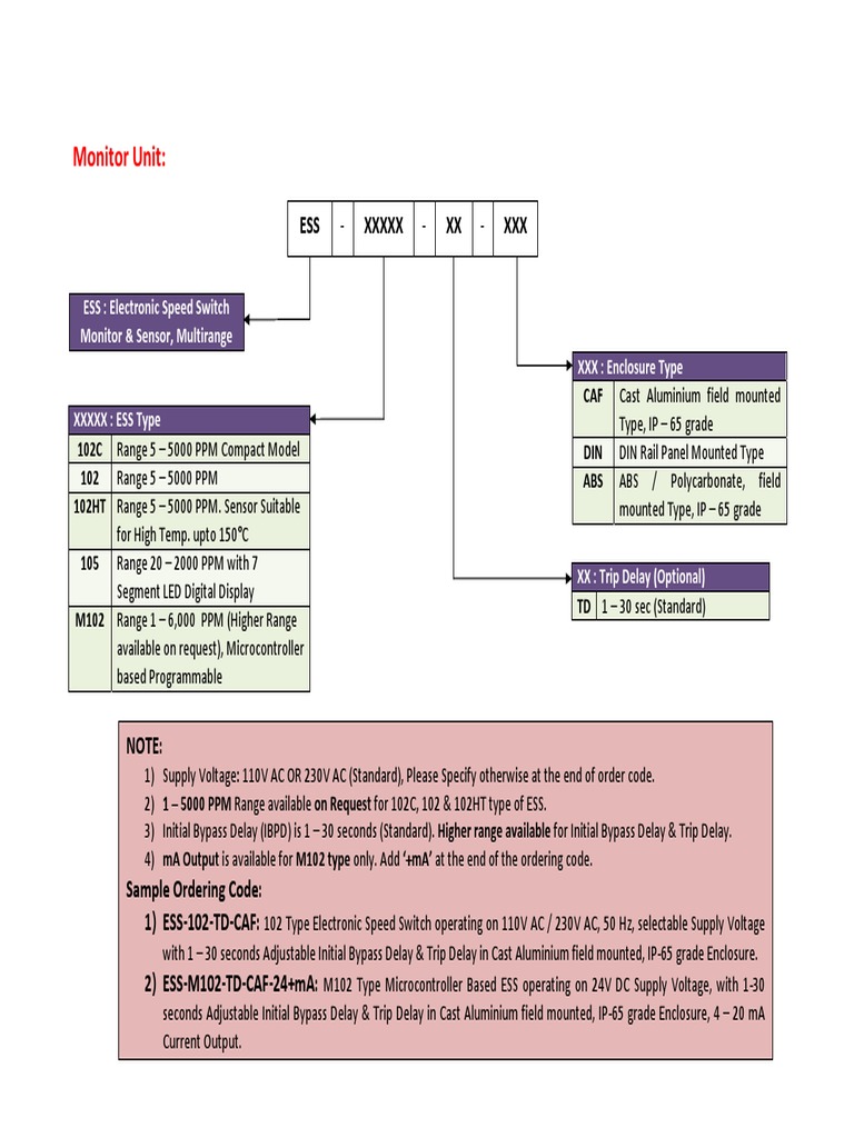 Mbess | PDF | Alternating Current | Sensor