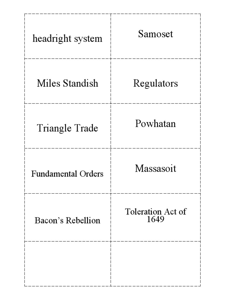 Headright System Samoset: Fundamental Orders | PDF | The United States ...