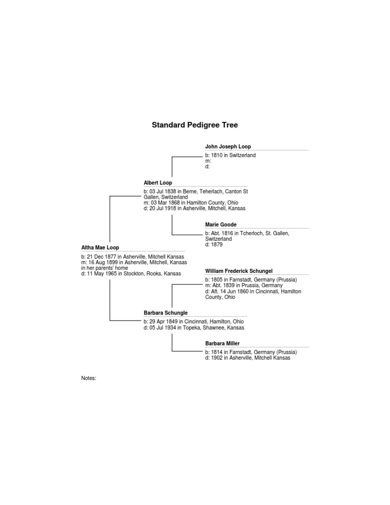 Loop Family Tree | PDF