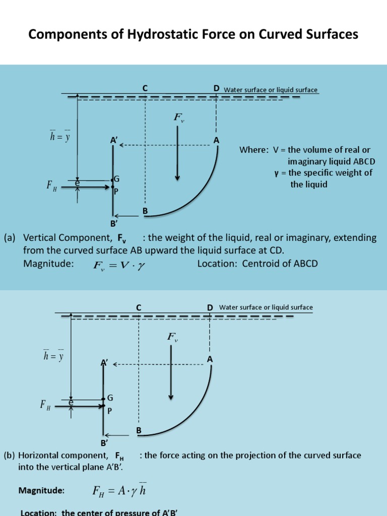 Components of Hydrostatic Force On Curved Surfaces PDF | PDF | Liquids | Physical Quantities