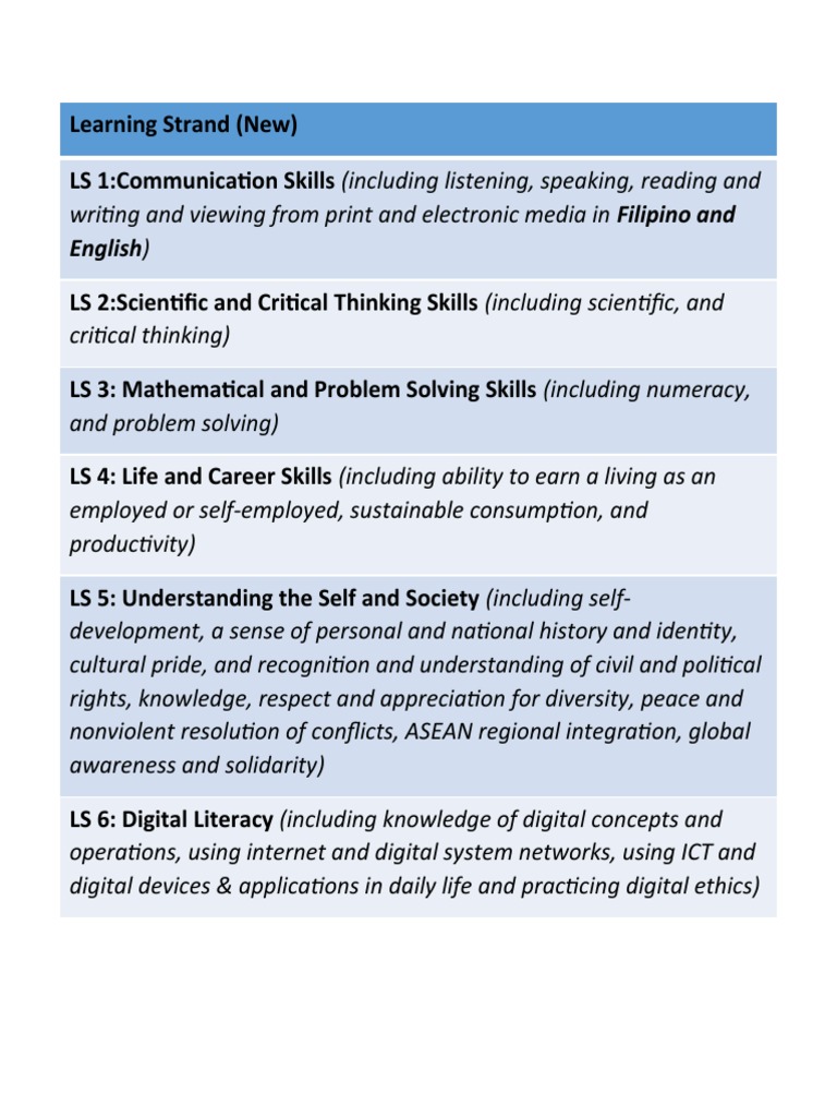 ALS Learning Strand | PDF
