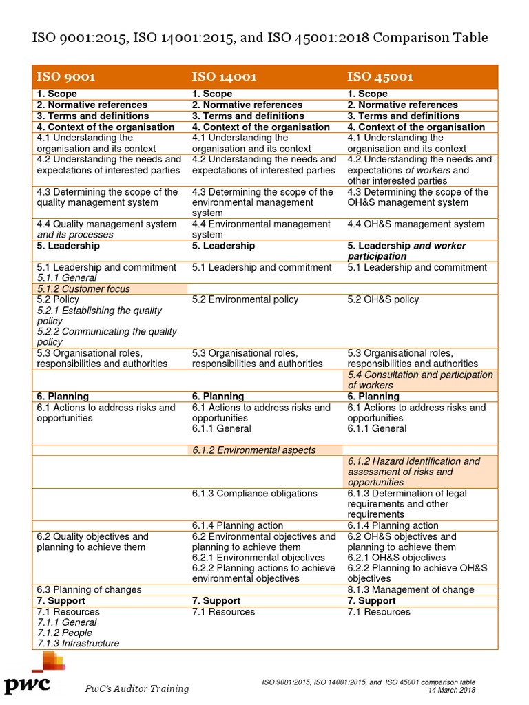 9001 14001 45001 Comparison Table 14 March 2018 | PDF | Iso 9000 ...
