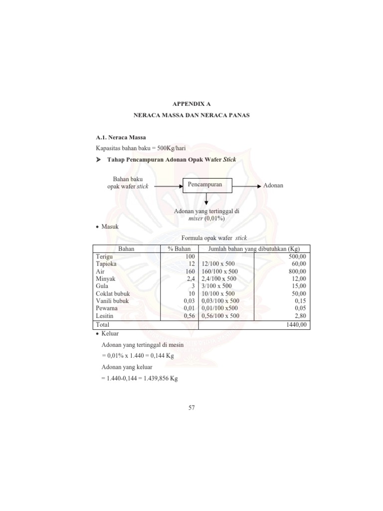 APPENDIX A NERACA MASSA DAN NERACA PANAS. A.1. Neraca Massa Kapasitas ...
