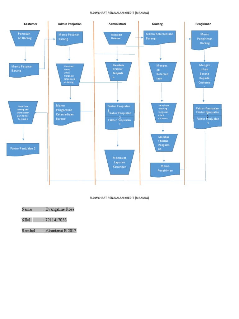 Flowchart Penjualan Kredit Manual | PDF