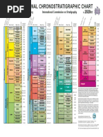 International Stratigraphic Chart PDF | PDF | Geologic Time Scale ...