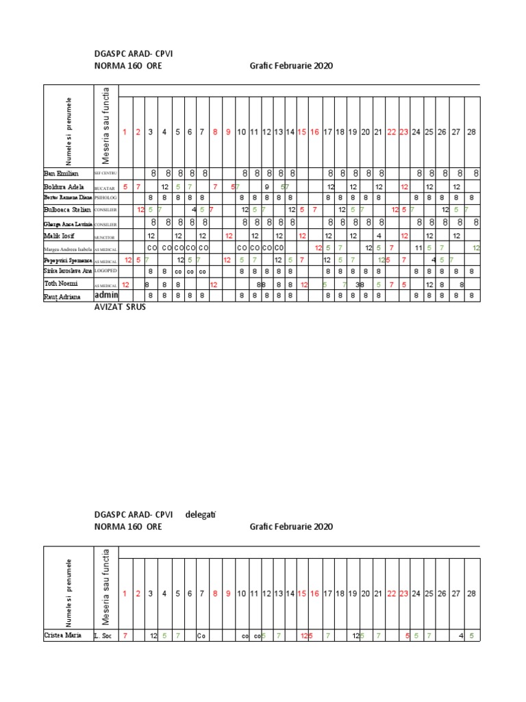 GRAFICE 2020 Bun (2) .Ods | PDF
