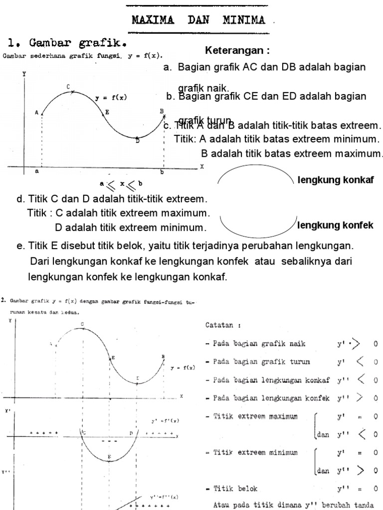 Maxima & Minima | PDF