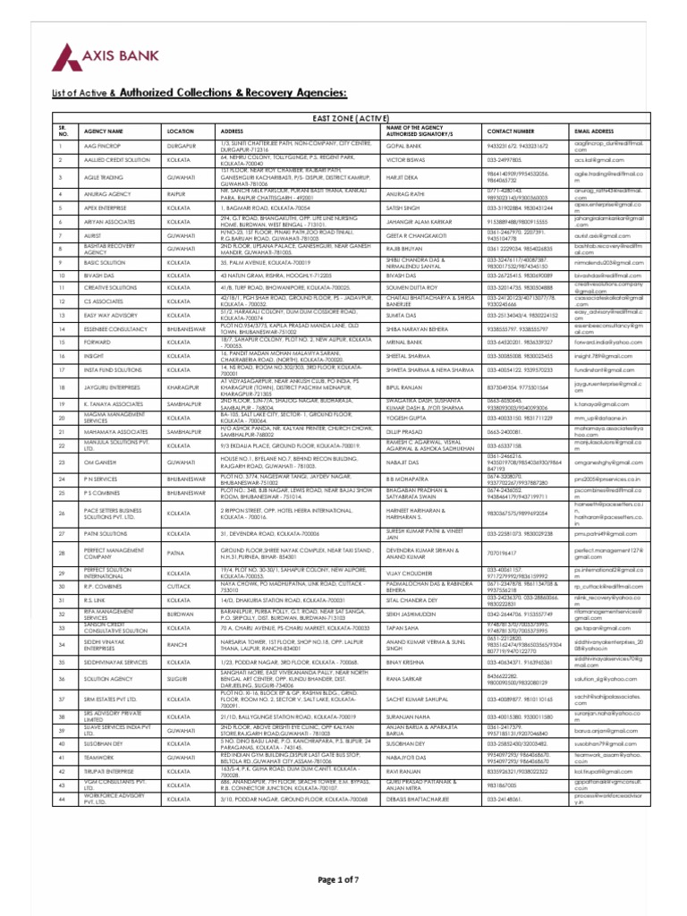 Authorised Collections Agencies | PDF | Kolkata | Sikhism