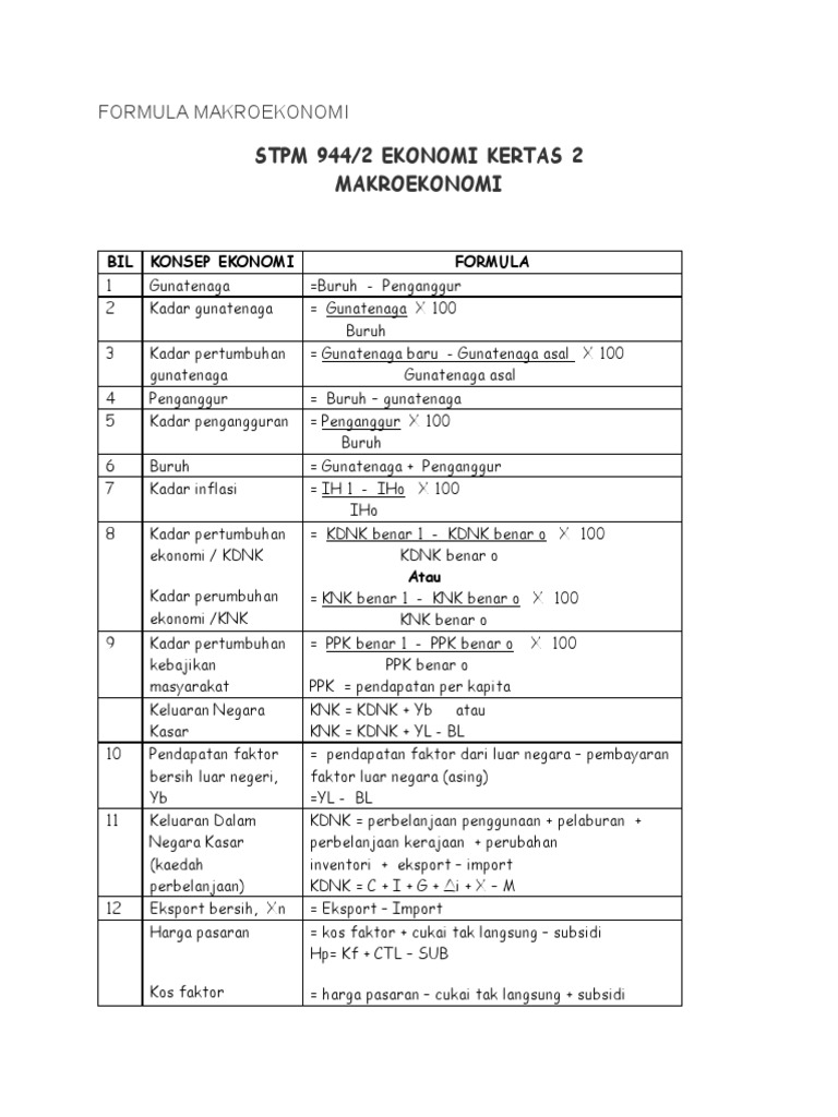Rumus Makroekonomi untuk STPM | PDF