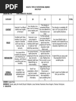 Role Play Assessment Rubric Guide | PDF | Educational Assessment ...