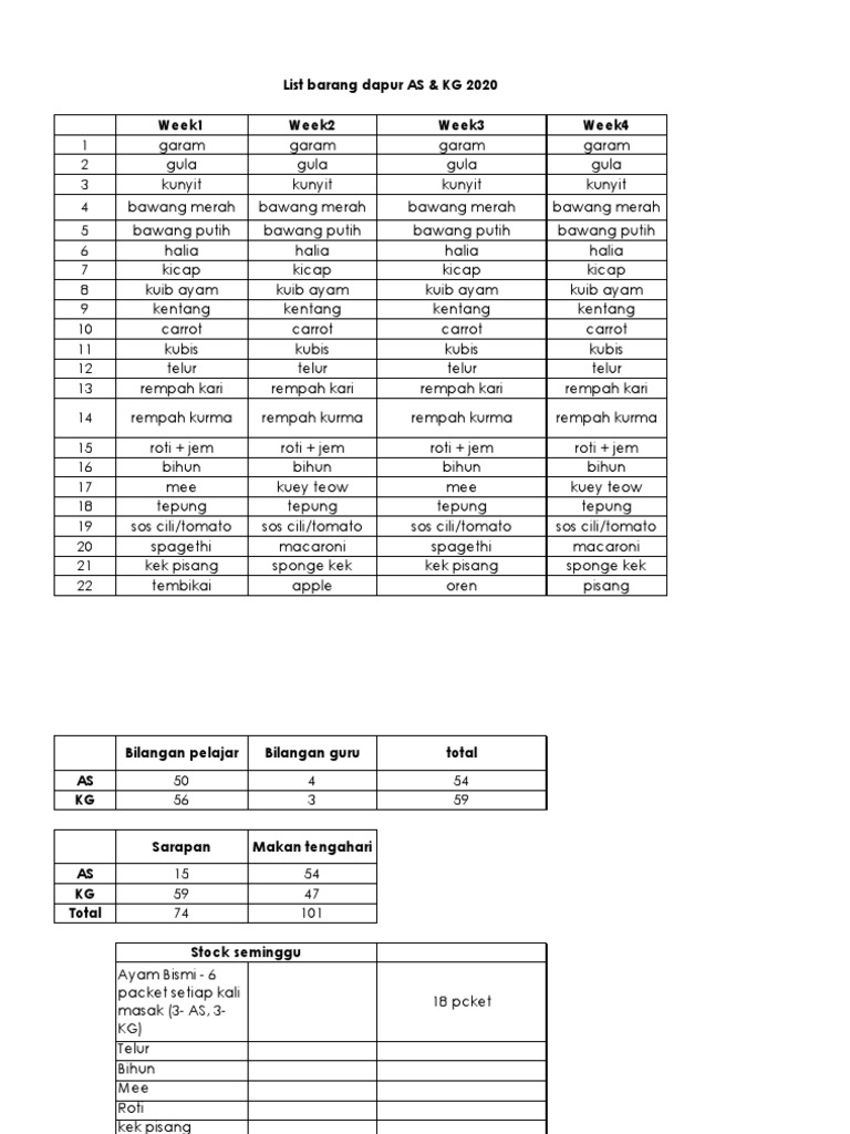 List Barang Dapur AS KG PDF | PDF