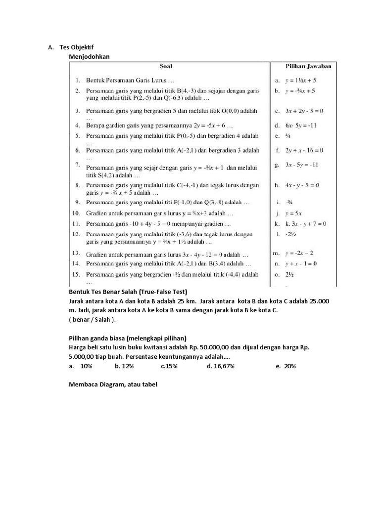 Contoh Soal Tes Objektif | PDF
