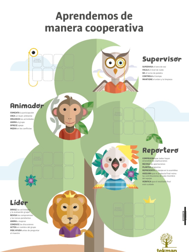 Póster Aprendizaje Cooperativo | PDF | Cognición | Aprendizaje