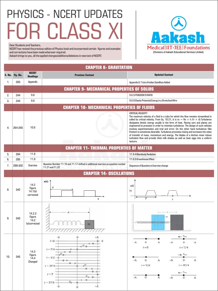 NCERT PHYSICS XI-Update-aakash PDF | PDF | Oscillation | Turbulence