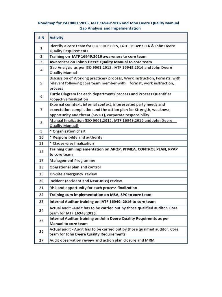 Quality Management System Roadmap | PDF