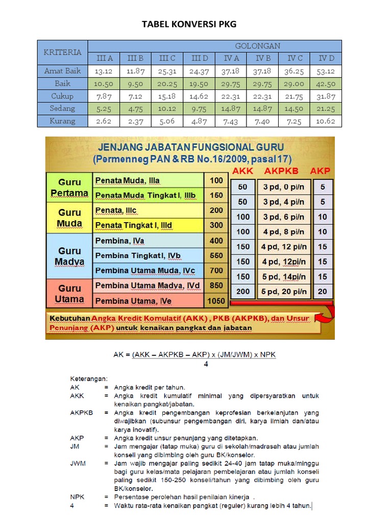 Tabel Nilai PKG Guru | PDF