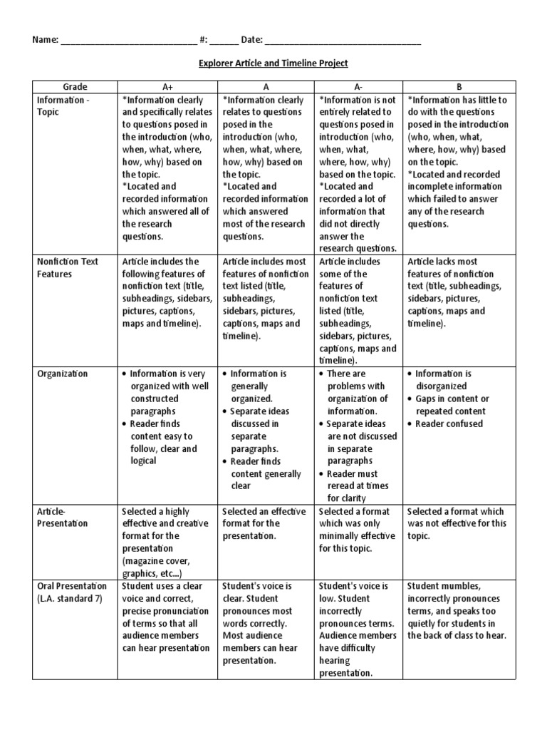 Explorers Project Rubric | PDF | Communication | Human Communication