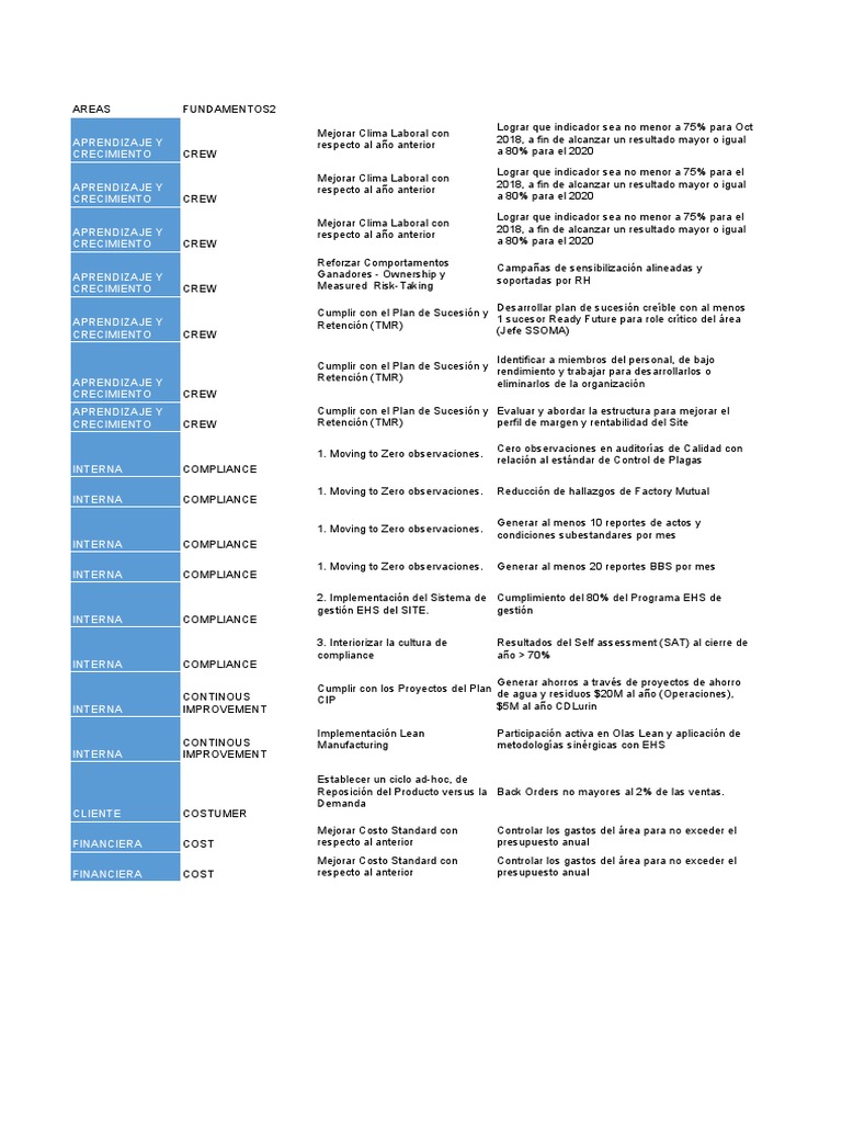 Objetivos e Indicadores Ehs 2018 | PDF | Presupuesto | Economias
