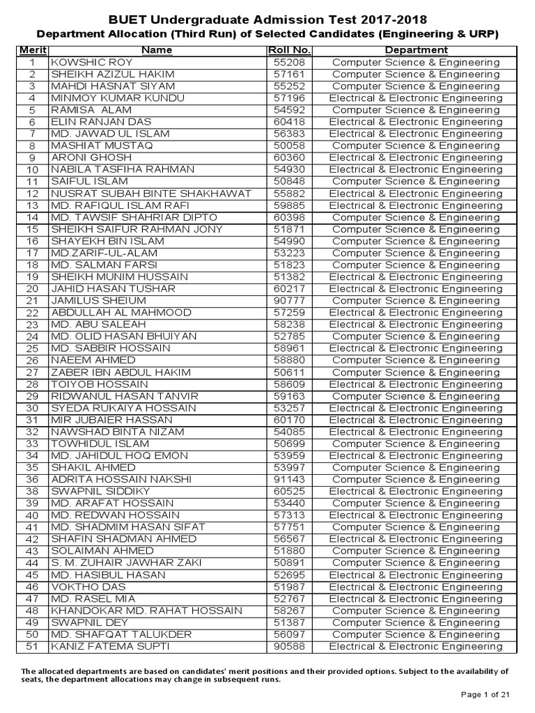3rd Run Ka Selected PDF | PDF | Science And Technology | Engineering