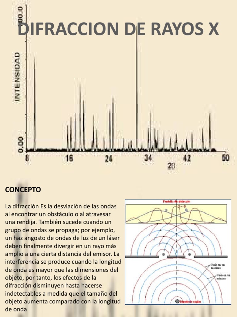 Difraccion de Rayos X | PDF | Cristalografía de rayos X | Rayo X