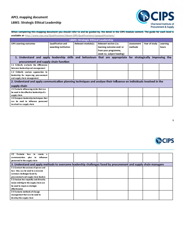 CIPS L6M1 Mapping: Ethical Leadership | PDF