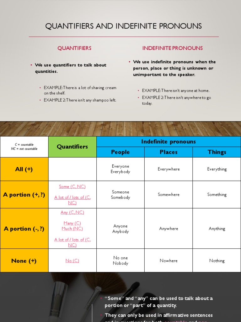 Quantifiers and Indefinite Pronouns PDF | PDF | Pronoun | Syntax