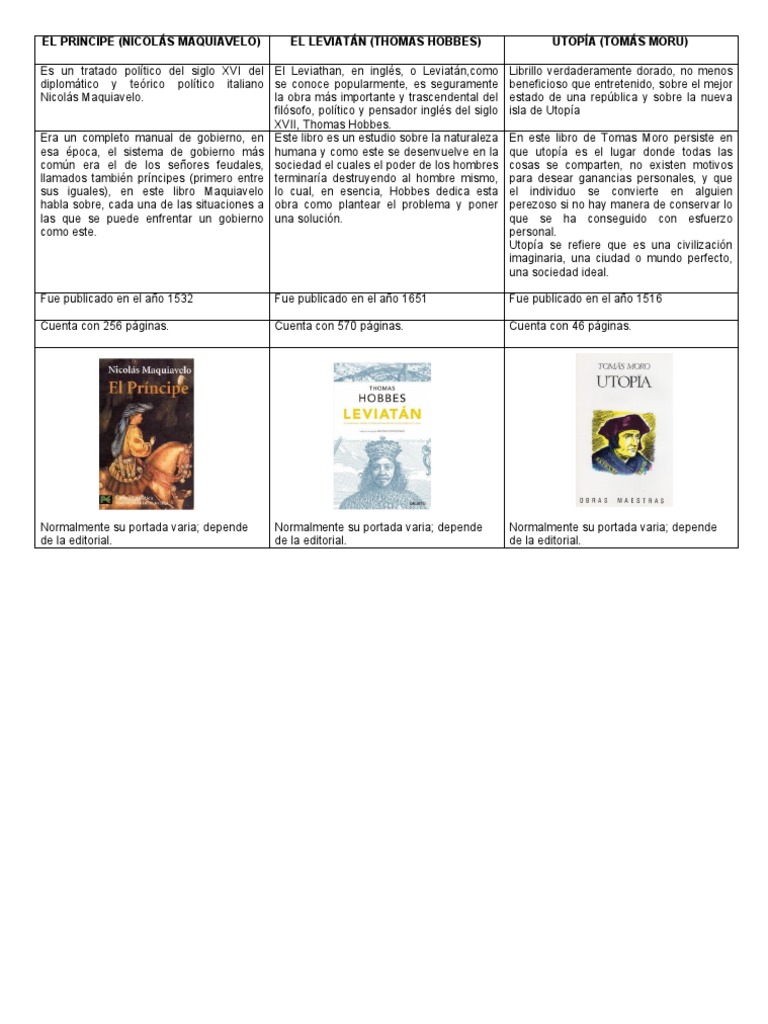 Cuadro Filosofia | PDF | utopía | Thomas Hobbes