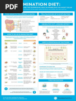 Six-Food Elimination Diet (SFED) - AGA GI Patient Center | PDF ...