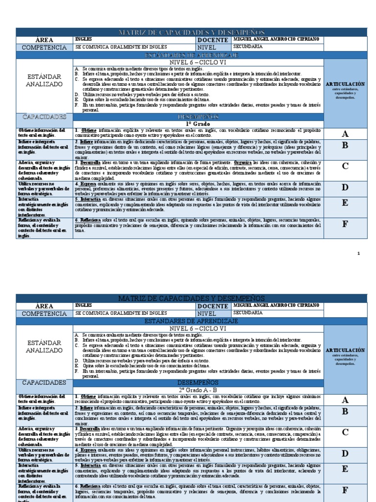 Matriz de Capacidades-Ingles | Descargar gratis PDF | Información ...