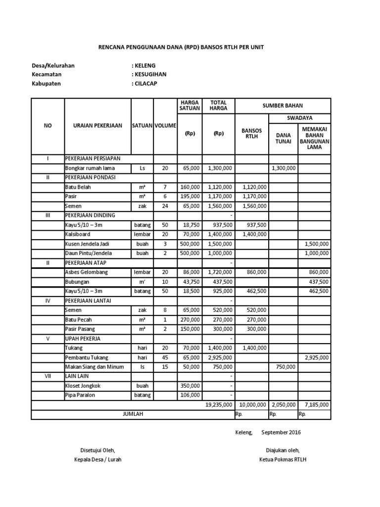 Contoh RAB RTLH | PDF