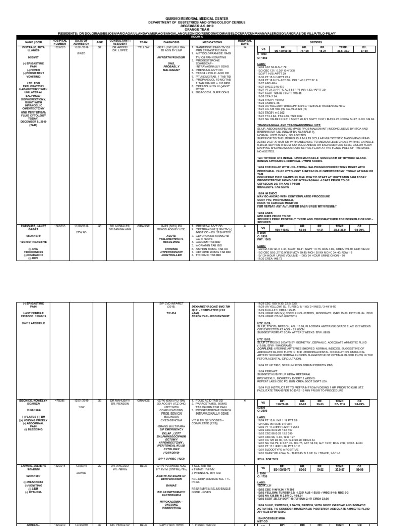 Ob Ward Dec 4-5 | PDF | Rtt | Medical Specialties