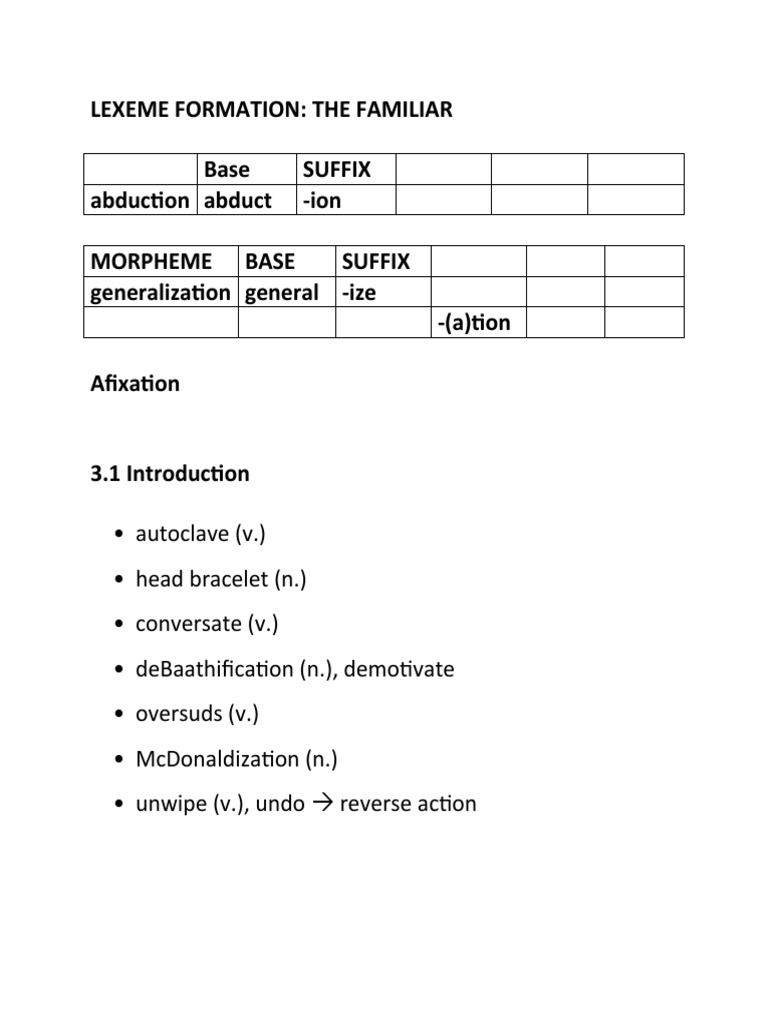 Week#3 Lexeme Formation | PDF | Adjective | Vocabulary Week#3 Lexeme Formation | PDF | Adjective | Vocabulary