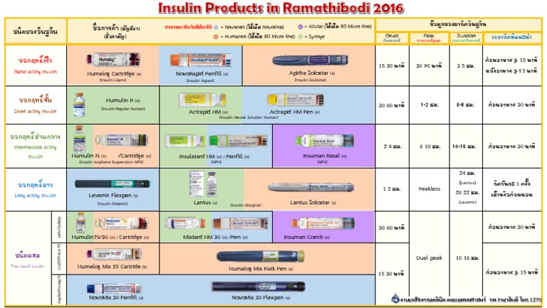 Insulin Product in RAMA 59final | PDF