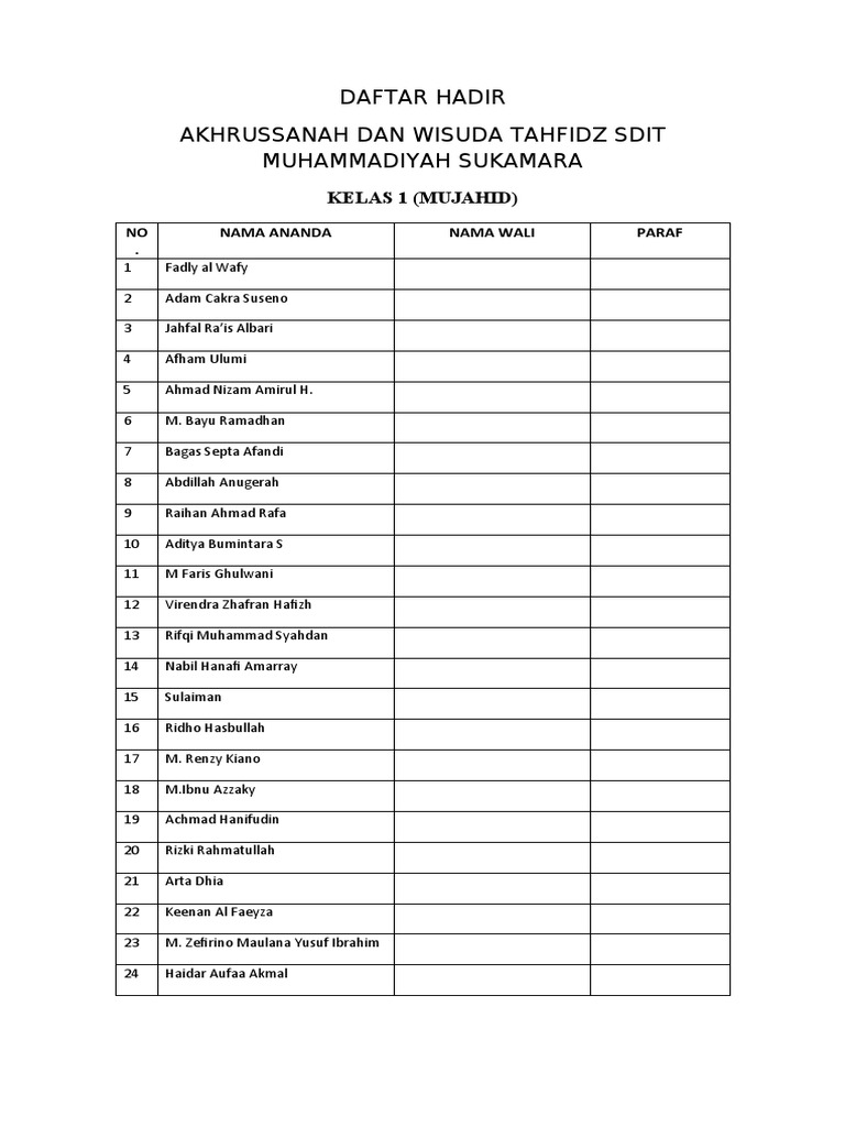 Data Ceklis SDIT | PDF