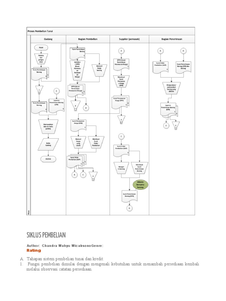 Siklus Pembelian | PDF