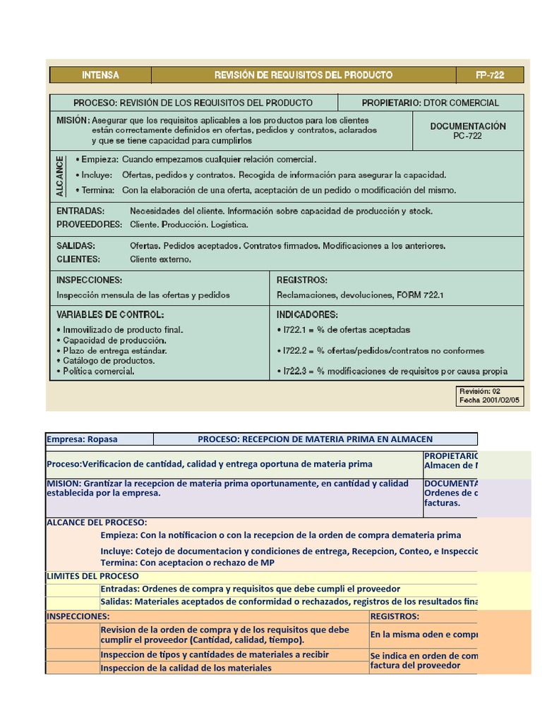 Hoja De Trabajo Del Proceso De Diseño De Ingeniería