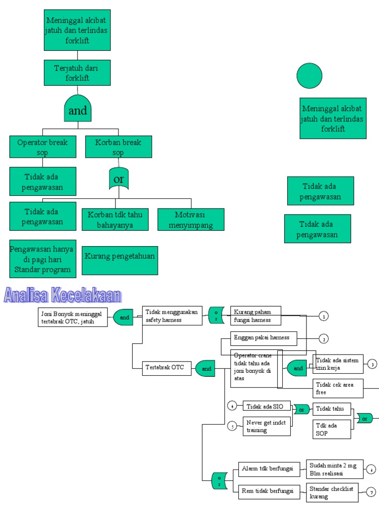 Fault Tree Analysis | PDF