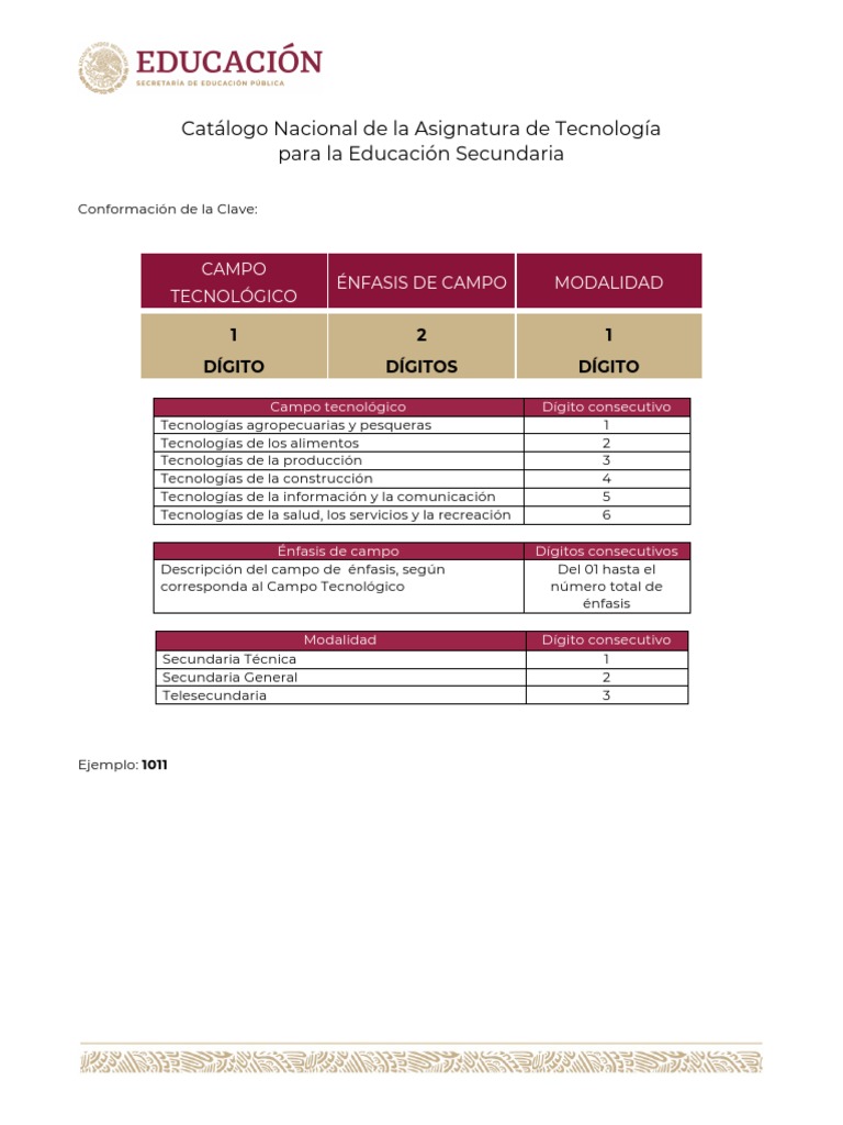 Catálogo Nacional De La Asignatura De Tecnología 2019 Pdf Pdf