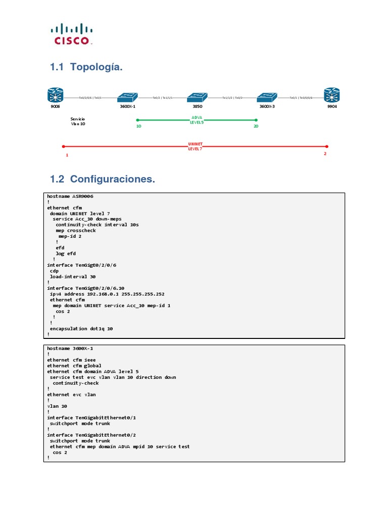 CFM Levels PDF | PDF | Internet Protocols | Computing