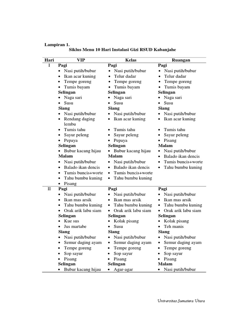 Siklus Menu 10 Hari Kelas I, II & III | PDF